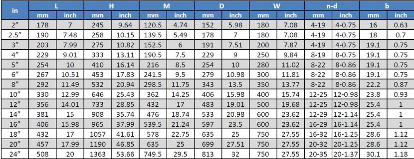 AWWA C509/C515 Resilient seated gate valves NRS/OS&Y Flanged ends ...