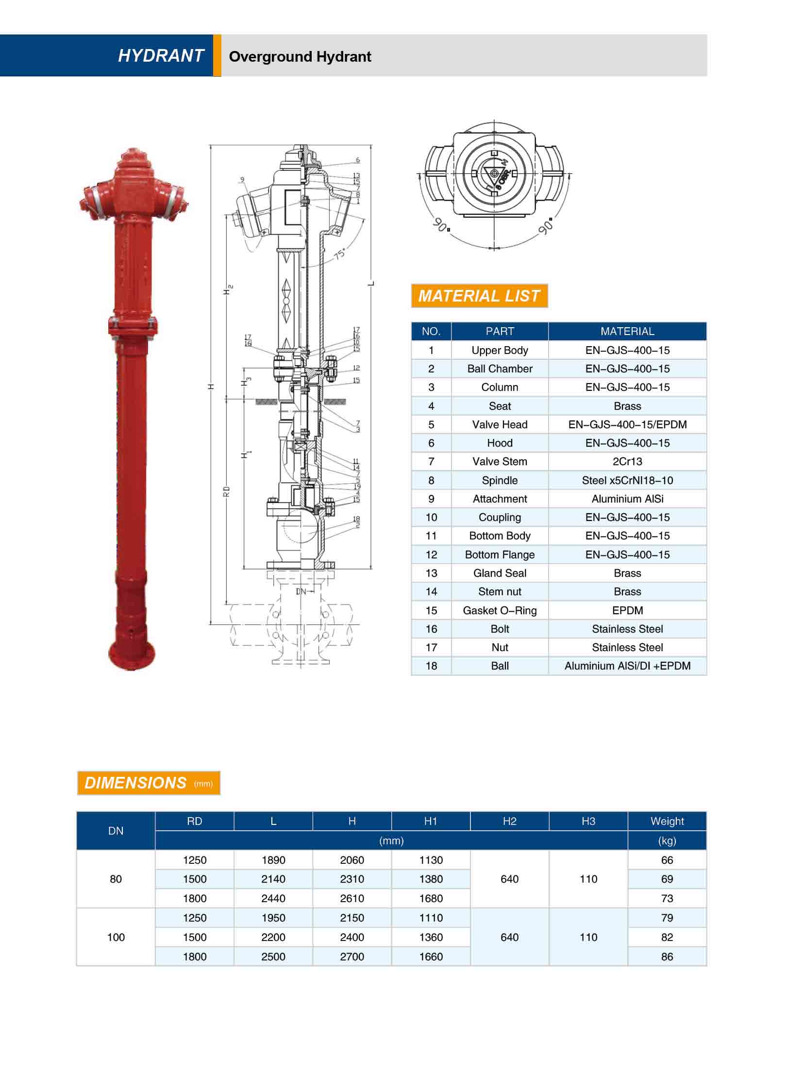 Overground Hydrant – Qingdao Sinmaoheve Machinery Co.,Ltd